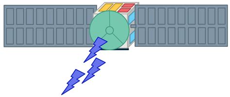Finite States Comet Documentation For Cdf