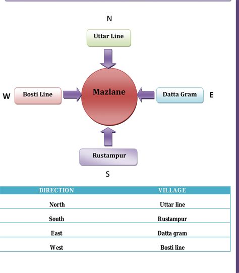 Figure 1 Village Resource Mapping And Transect Walk