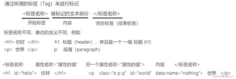 Web中html的简介span Style Csdn博客 Web中html的简介span Style Csdn博客