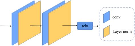 Multi‐scale Feature Fusion Pyramid Attention Network For Single Image Dehazing Liu 2023