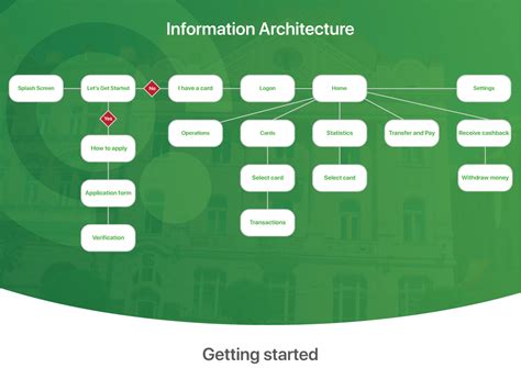 Mobile Banking App On Behance