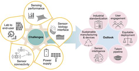 Wireless Flexible Magnetic Tactile Sensor With Super Resolution In Large Areas At Elijah