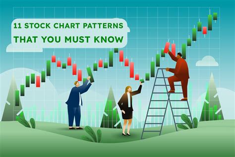 Stock Chart Patterns That You Must Know Delhi Trading Academy
