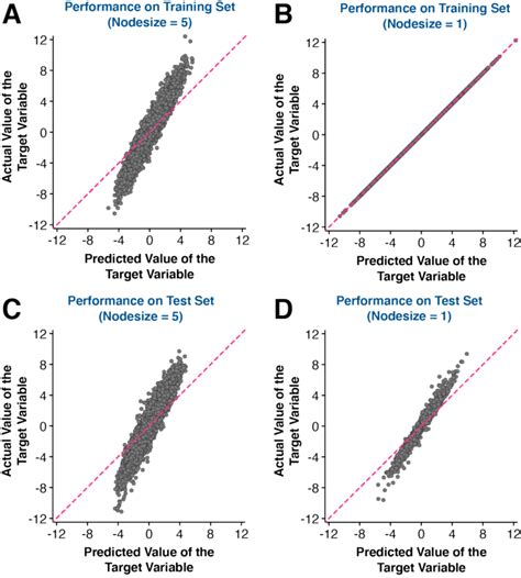 analysis of forests from purely randomized trees a trees comprising