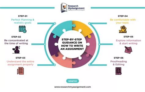 Ppt Step By Step Guidance On How To Write An Assignment Powerpoint Presentation Id11692120