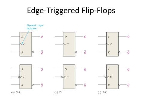 ppt sequential logic flip flops and beyond powerpoint presentation