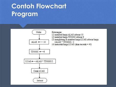 Struktur Dan Notasi Algoritma Dengan Flowchart Ppt Struktur Dan Notasi Algoritma Dengan Flowchart Ppt