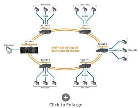 Tc Communications On Linkedin Tdm Over Ip Ethernet