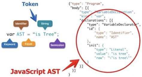 Ast详解 · Jacleklms Blog