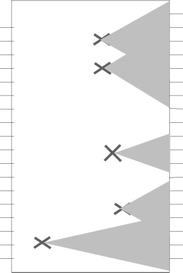 The Fault Pattern Injected Download Scientific Diagram