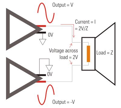 Bridged Mono TalkBass Com