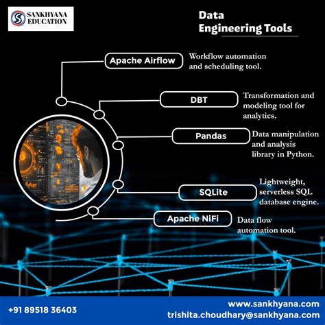 Dataengineering Dataengineer Datamining Dataprocessing