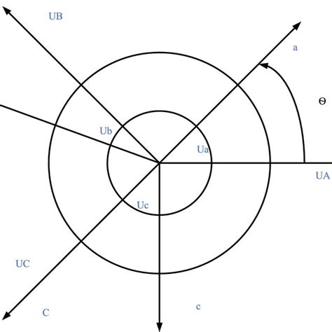 Spatial Transformation Using Kernel Function Download Scientific Diagram