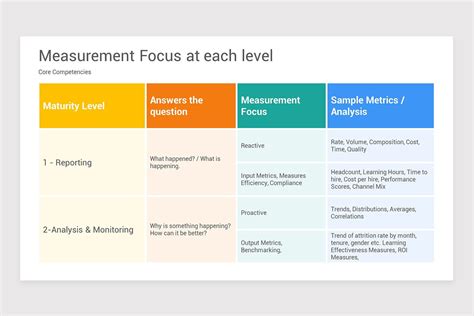 Hr Analytics Powerpoint Ppt Template Nulivo Market