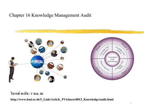 Ppt Chapter 16 Knowledge Management Audit Powerpoint Presentation Free Download Id 5082520