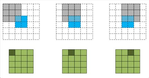 Deconvolution Up Sampling Download Scientific Diagram