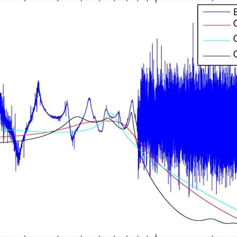 Frequency Response Of The One Dimensional Acoustic System Described By