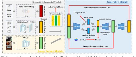 Figure 2 From Semantic Adversarial Network For Zero Shot Sketch Based