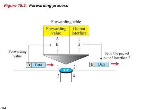 Intro Network Layer Chapter 18forouzanppt Computer Networking