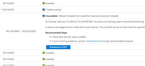 Sitecore Website Maintenance 10 Monthly Actions Tangent Technologies
