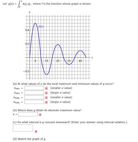 Solved Let Gx Ft Dt Where F Is The Function Whose