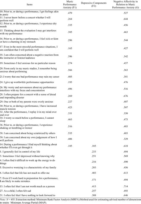 Hoefa Of The K Mpai Items In A Peruvian Sample Download Table