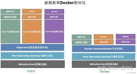 在centos Stream 9上docker的实操教程（一） 实操准备篇 知乎