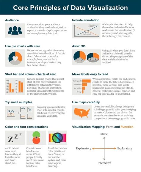 Laxis Analytics On Linkedin Datavisualization Insights Engagement Persuasion Collaboration