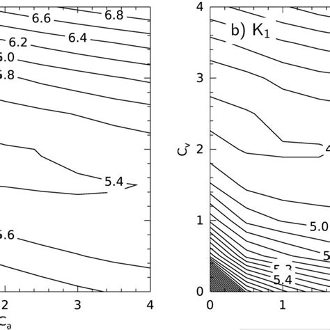 Rootmeansquare Vector Error RMSVE Units Of Cm For A M And B Download Scientific