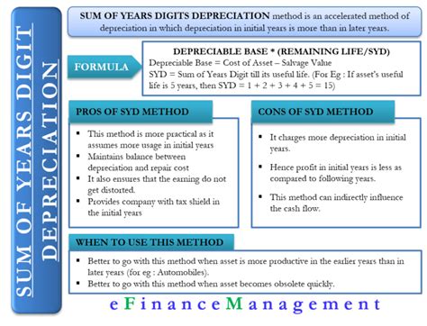 Sum Of The Years Digits Depreciation