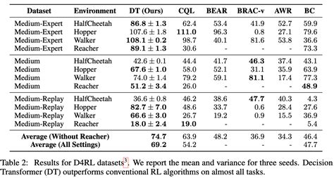 Decision Transformer Reinforcement Learning Via Sequence Modeling Tensormsa