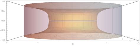 Plotting Another Volume By Implicitregion And Regionplot3d Question