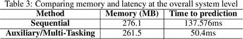 Single Shot Multitask Pedestrian Detection And Behavior Prediction