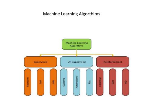 Machine Learning And Optimization Techniques For Electrical Drives Pptx
