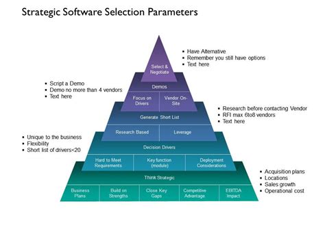 Strategic Software Selection Parameters Powerpoint Slides Diagrams Themes For Ppt