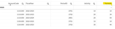 Cumulative Sum Across Periods With Reset Qlik Community 2499388