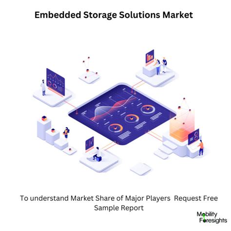 Global Embedded Storage Solutions Market