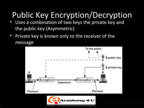 Network Security And Protocols Ppt