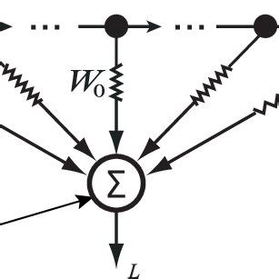 Linear Perceptron For Reconstruction Download Scientific Diagram
