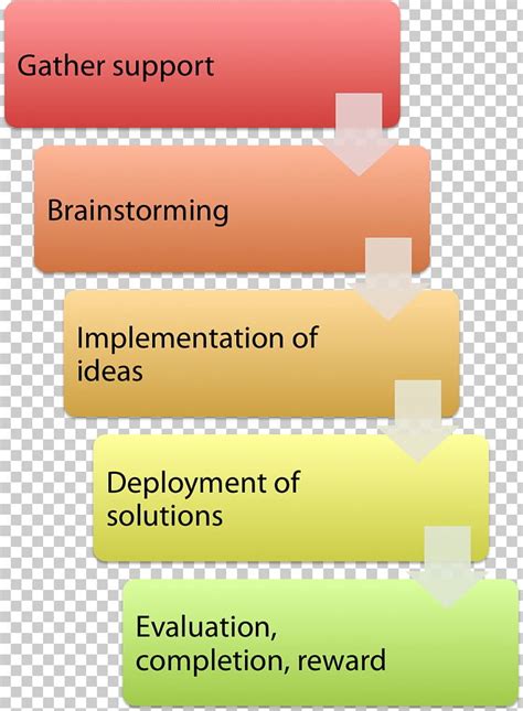 Deployment Flowchart Diagram Information PNG Clipart Angle Area Brand Chart Data Free PNG