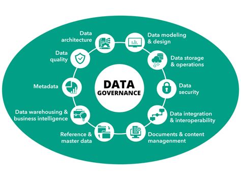 How To Stay On Top Of Your Data Management Game Enjoying And Maintaining A Great Data