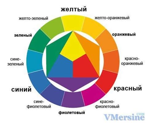 Цветовой круг в макияже. | Теория цвета, Круги, Теория
