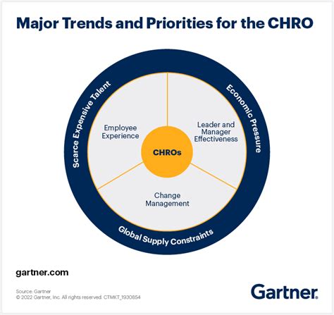 Gartner 2024 Hr Trends Ynez Analise