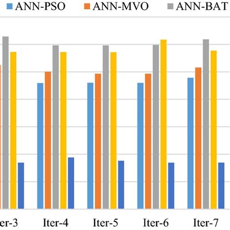 Computational Delay Comparison For Different Models Download