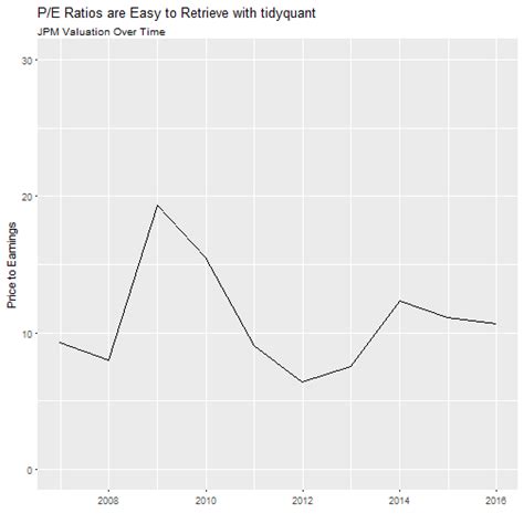 tidyquant 0 2 0 added functionality for financial engineers and