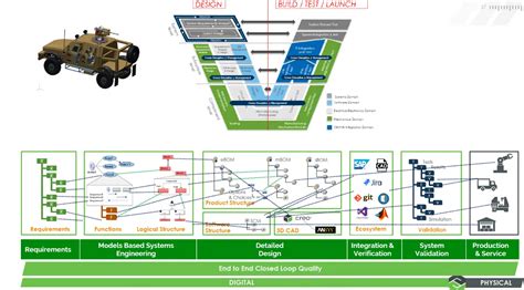 Enhance Requirements Management With Ptc Codebeamer