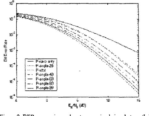 Figure 1 From The Performance Analysis Of Sttd Combined With Angle Diversity Scheme Semantic