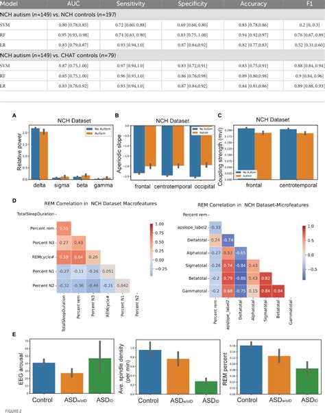 Performance [median Iqr ] Comparison Between Three Machine Learning