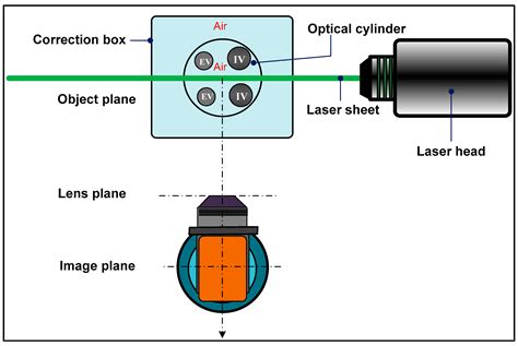 Characterization Of The Inlet Port Flow Under Steady State Conditions Using Piv And Pod