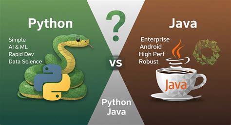 Python Vs Java — Which Programming Language Should You Master In 2026